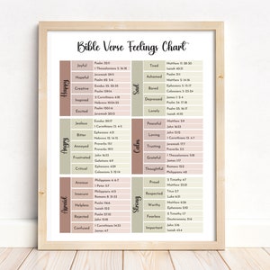 Bible Feelings Chart Printable, Emotions Wheel, Bible Verses for Each ...