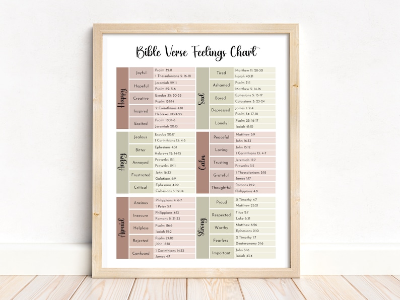 Bible Feelings Chart Printable, Emotions Wheel, Bible Verses for Each ...