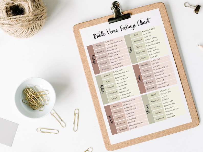 Bible Feelings Chart Printable, Emotions Wheel, Bible Verses for Each ...