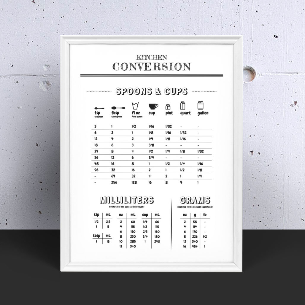 Kitchen Conversion Chart SVG Kitchen Conversion Printable PDF Kitchen ...
