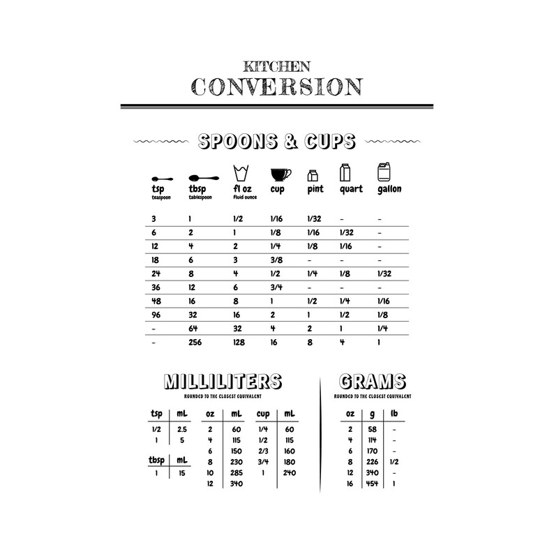 Kitchen Conversion Chart SVG Kitchen Conversion Printable PDF Kitchen ...
