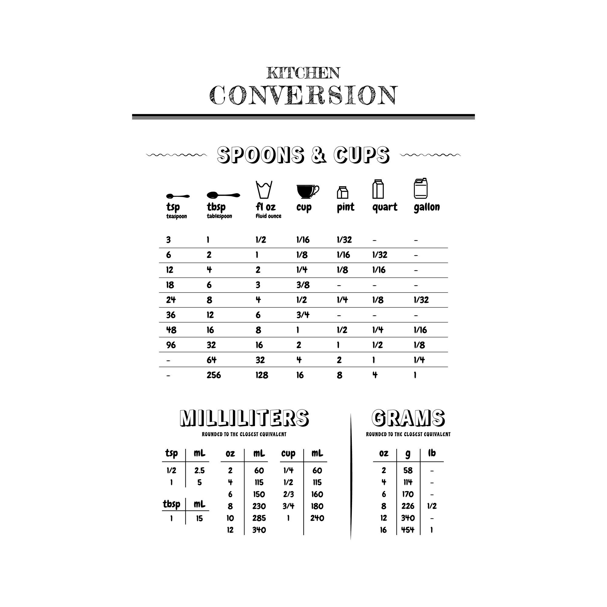 Kitchen Conversion Chart SVG Kitchen Conversion Printable PDF Kitchen ...