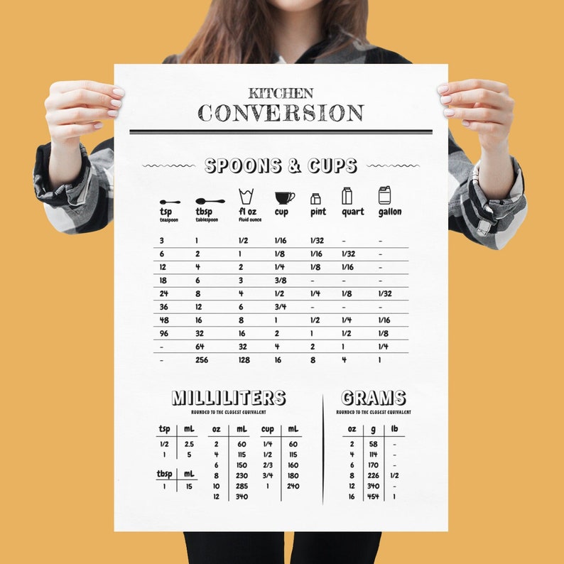 Kitchen Conversion Chart SVG Kitchen Conversion Sign SVG Chef ...