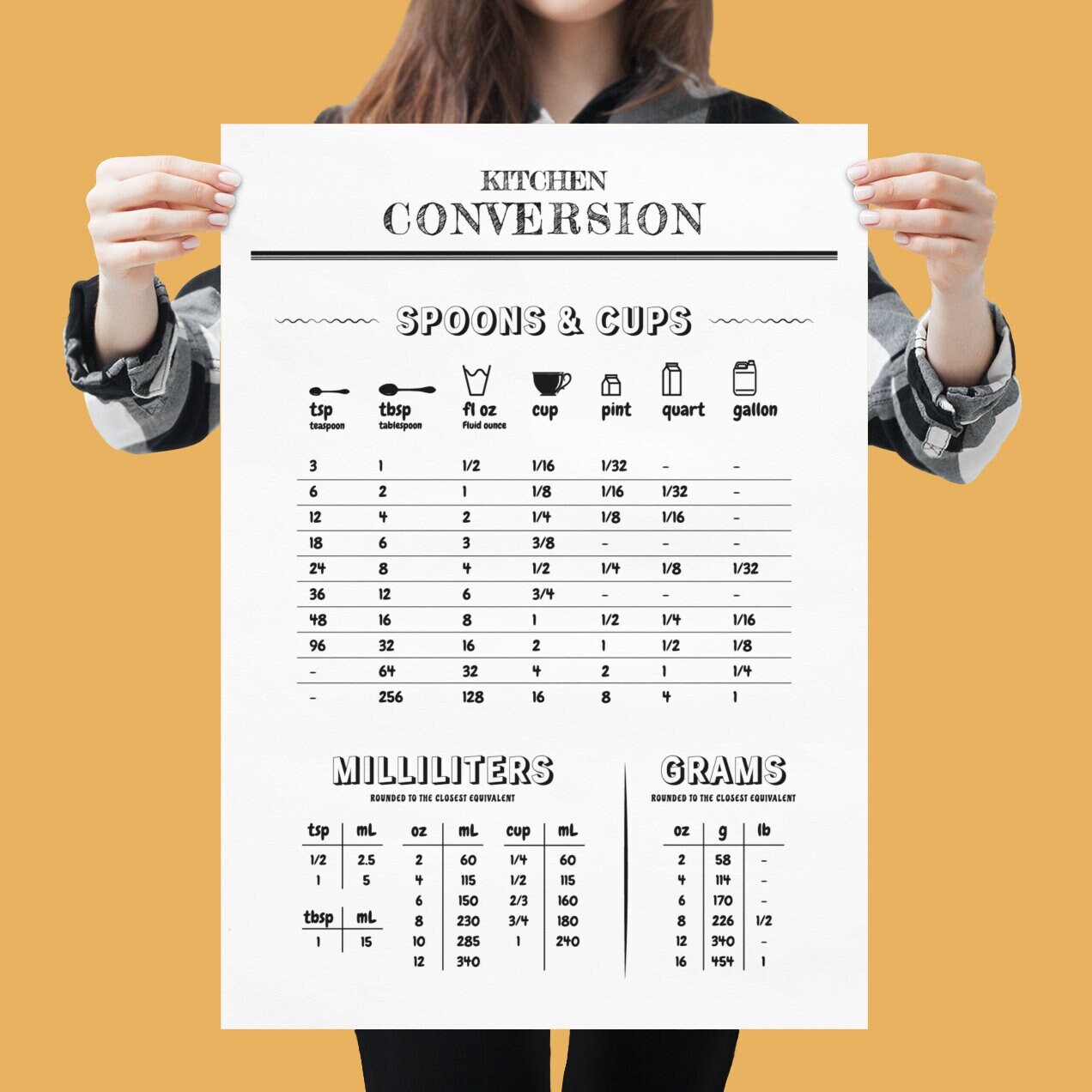 Kitchen Conversion Chart SVG Kitchen Conversion Sign SVG Chef ...