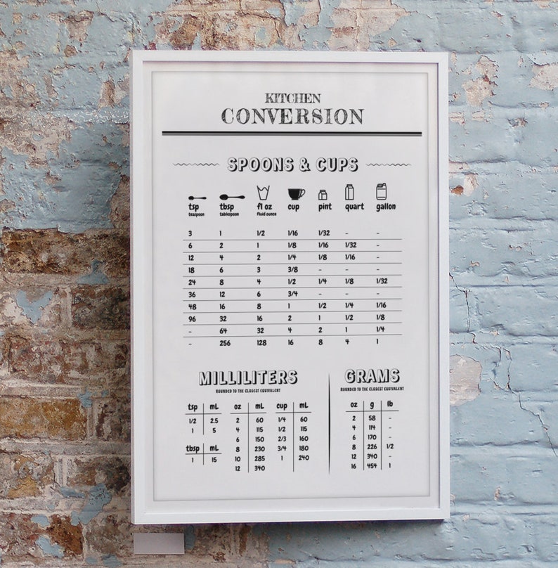 Kitchen Conversion Chart SVG Kitchen Conversion Sign SVG Chef ...