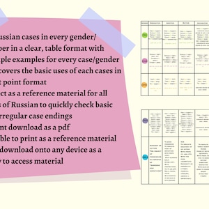 Russian Cases Table for All Levels of Language Learners - Etsy
