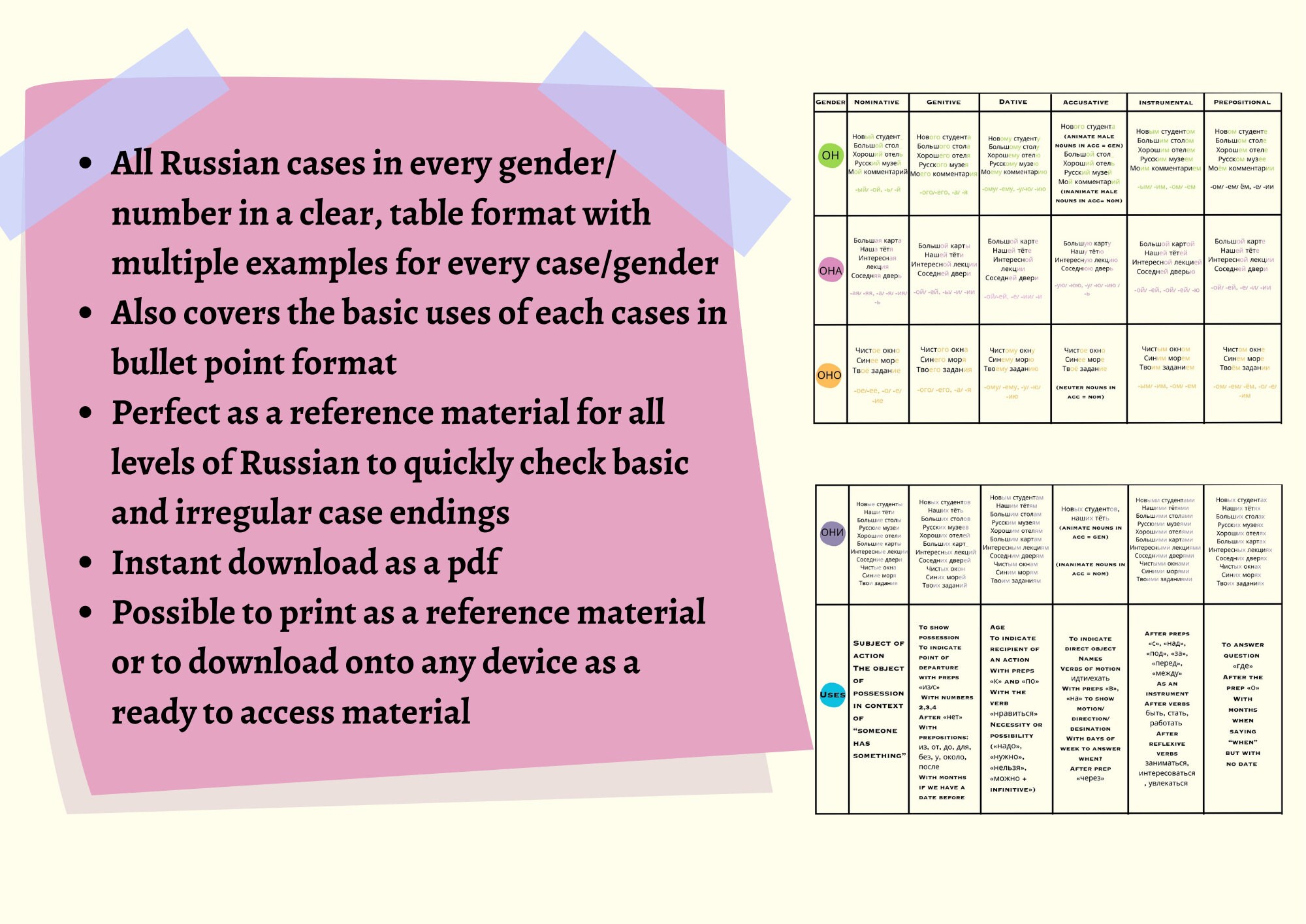 Russian Cases Table for All Levels of Language Learners - Etsy