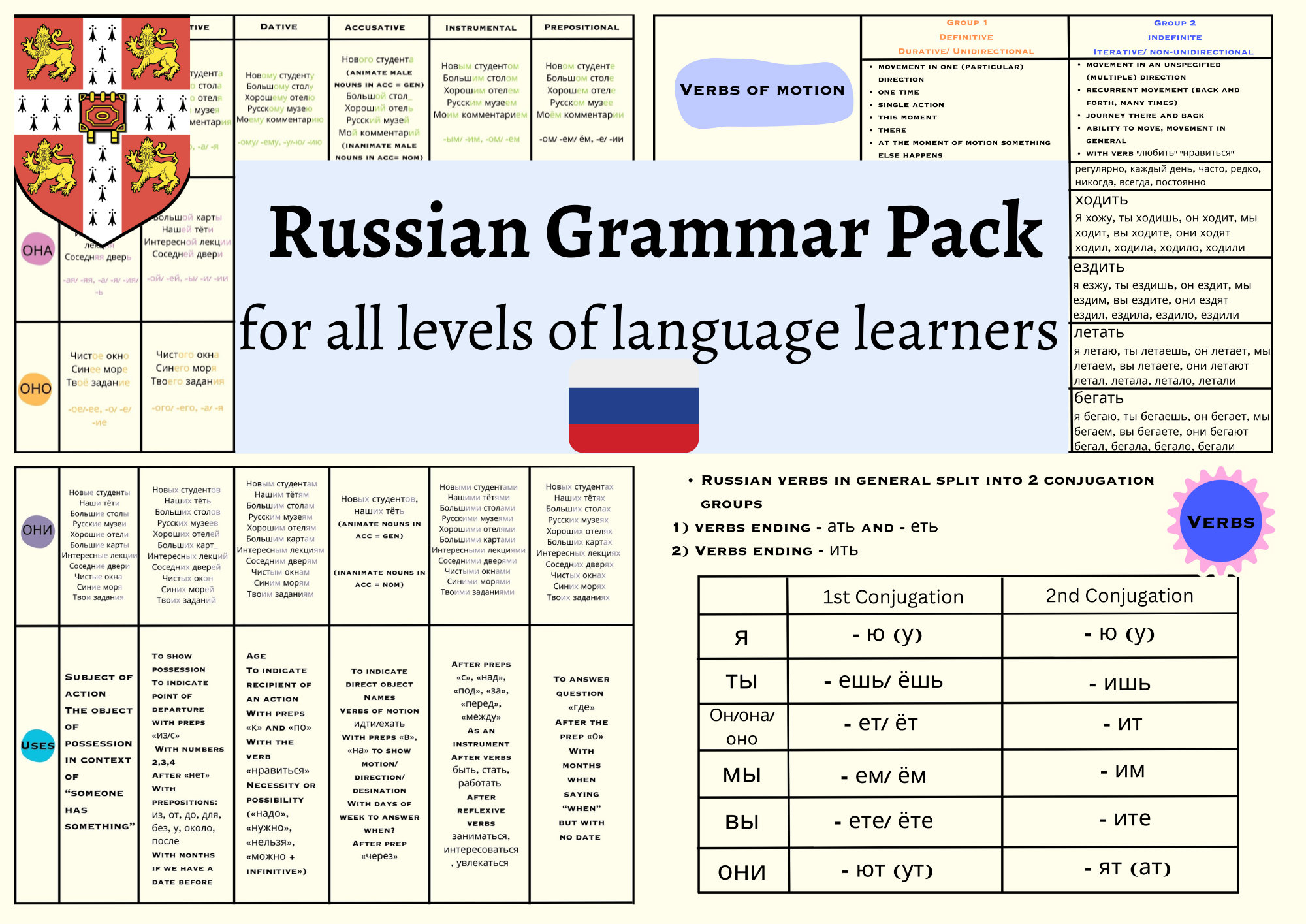 Russian Language Learning Grammar Booklet for All Levels of Language ...