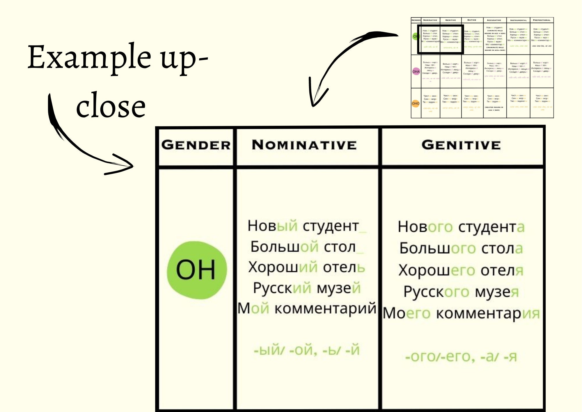 Russian Cases Table for All Levels of Language Learners - Etsy