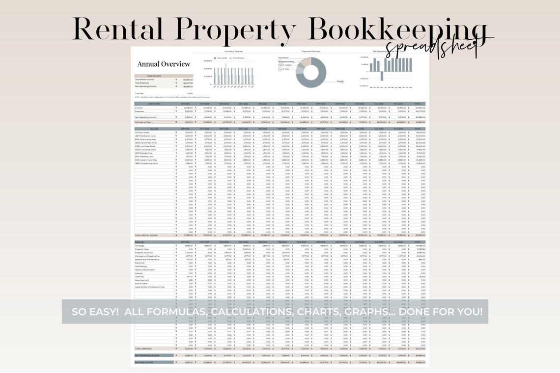 Rental Property Bookkeeping Google Sheets Template, Rental Property ...