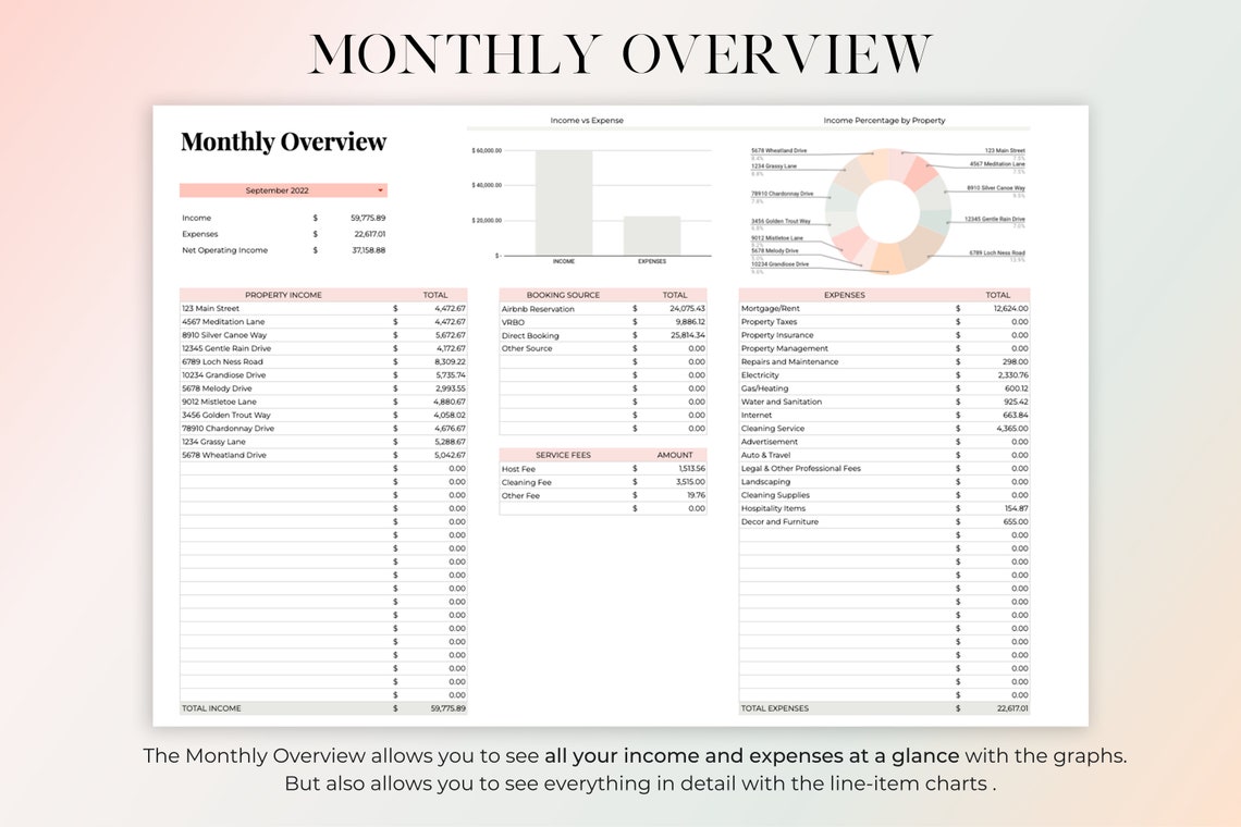 Airbnb Spreadsheet Bookkeeping, Short Term Rental Income Tracker ...