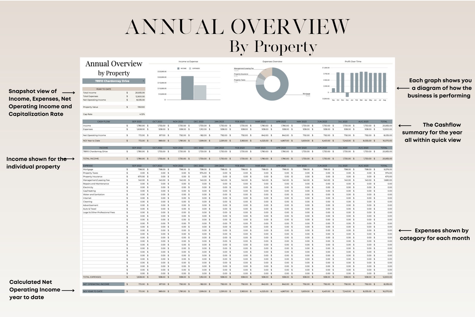 Rental Property Bookkeeping Google Sheets Template, Rental Property ...
