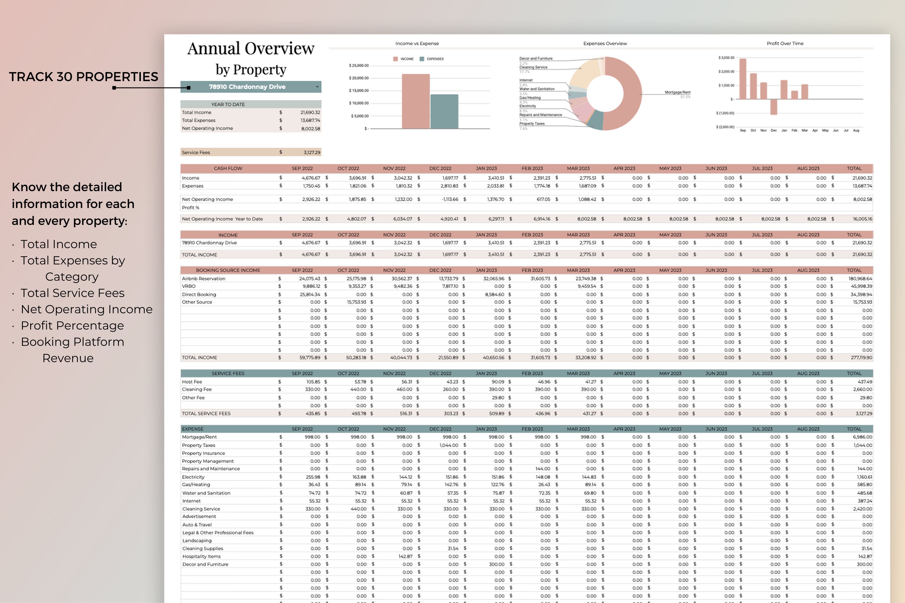 Airbnb Expense Tracker Vacation Rental Property Spreadsheet, Airbnb ...