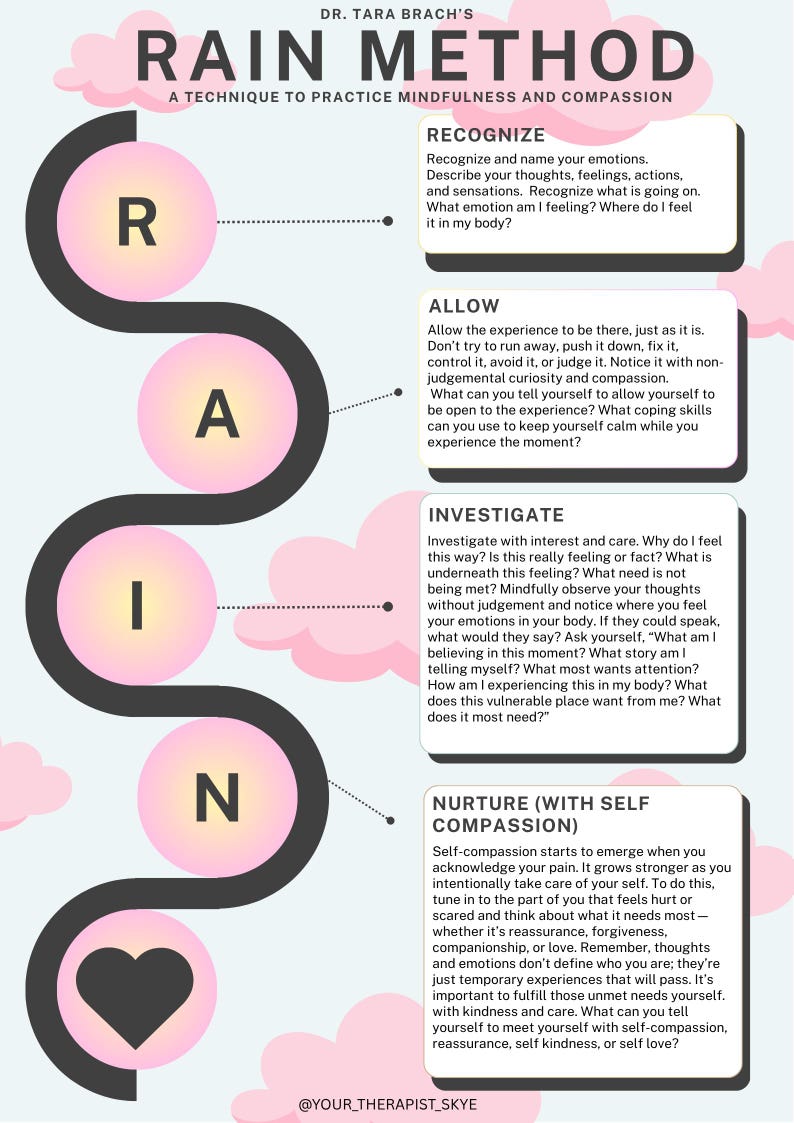 RAIN Method Worksheet - Etsy