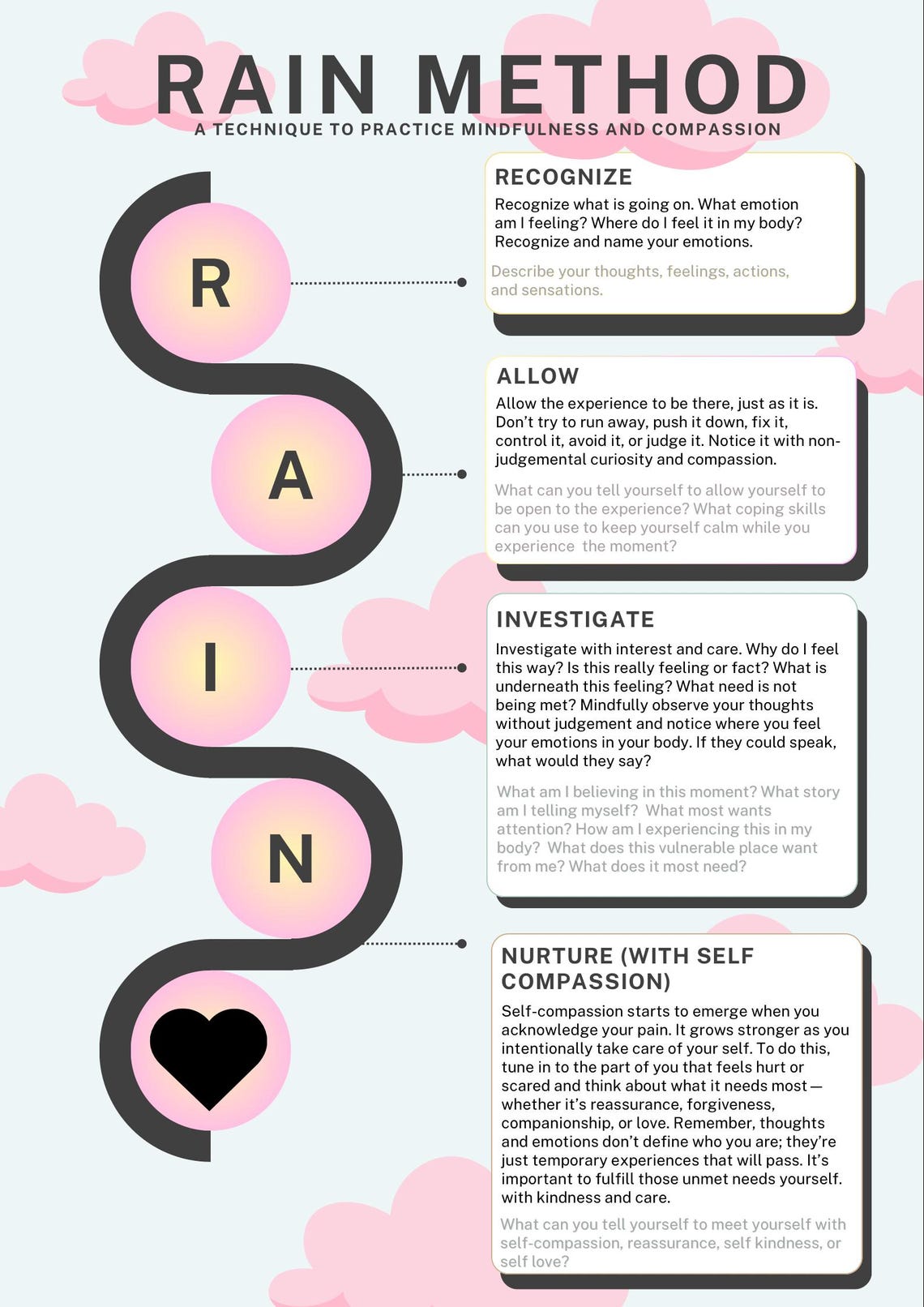 RAIN Method Worksheet - Etsy