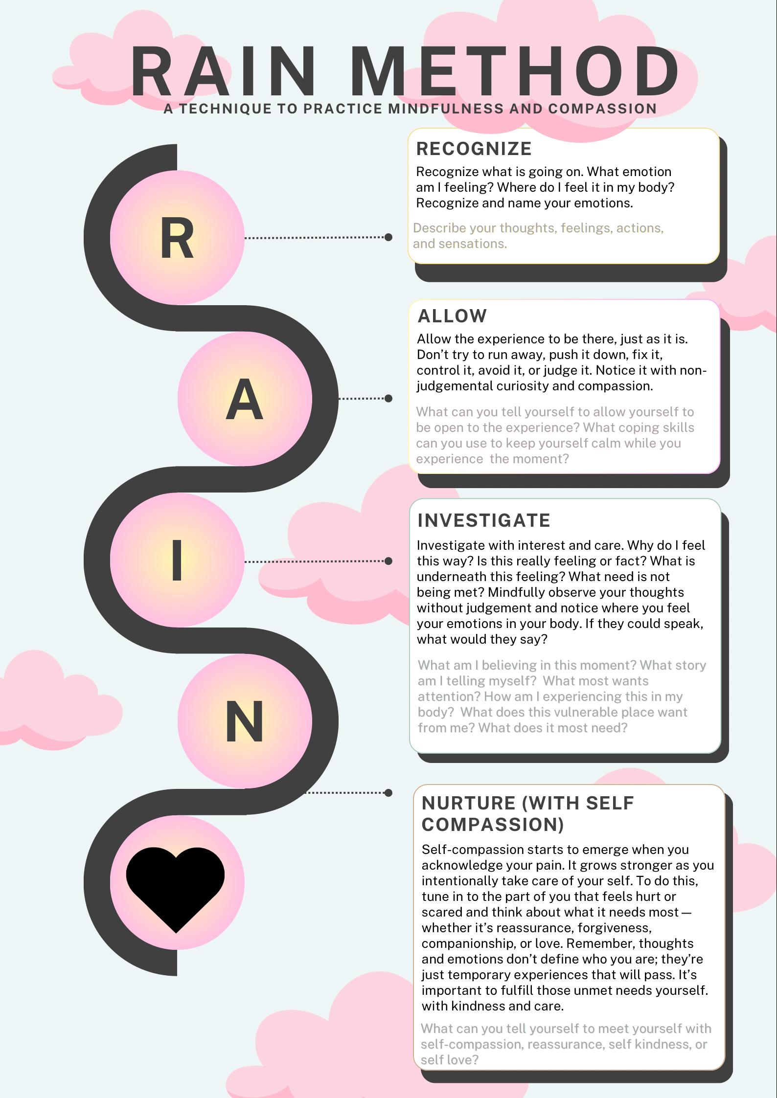 RAIN Method Worksheet - Etsy