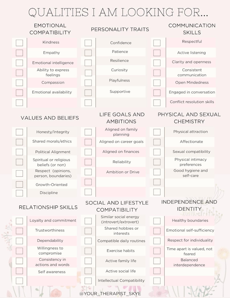 Dating Clarity Worksheets - Etsy