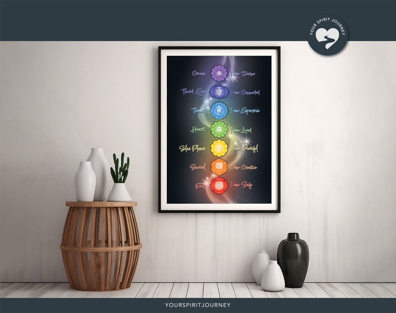 Seven Chakras Poster | Instant Download, Wall Art - Etsy