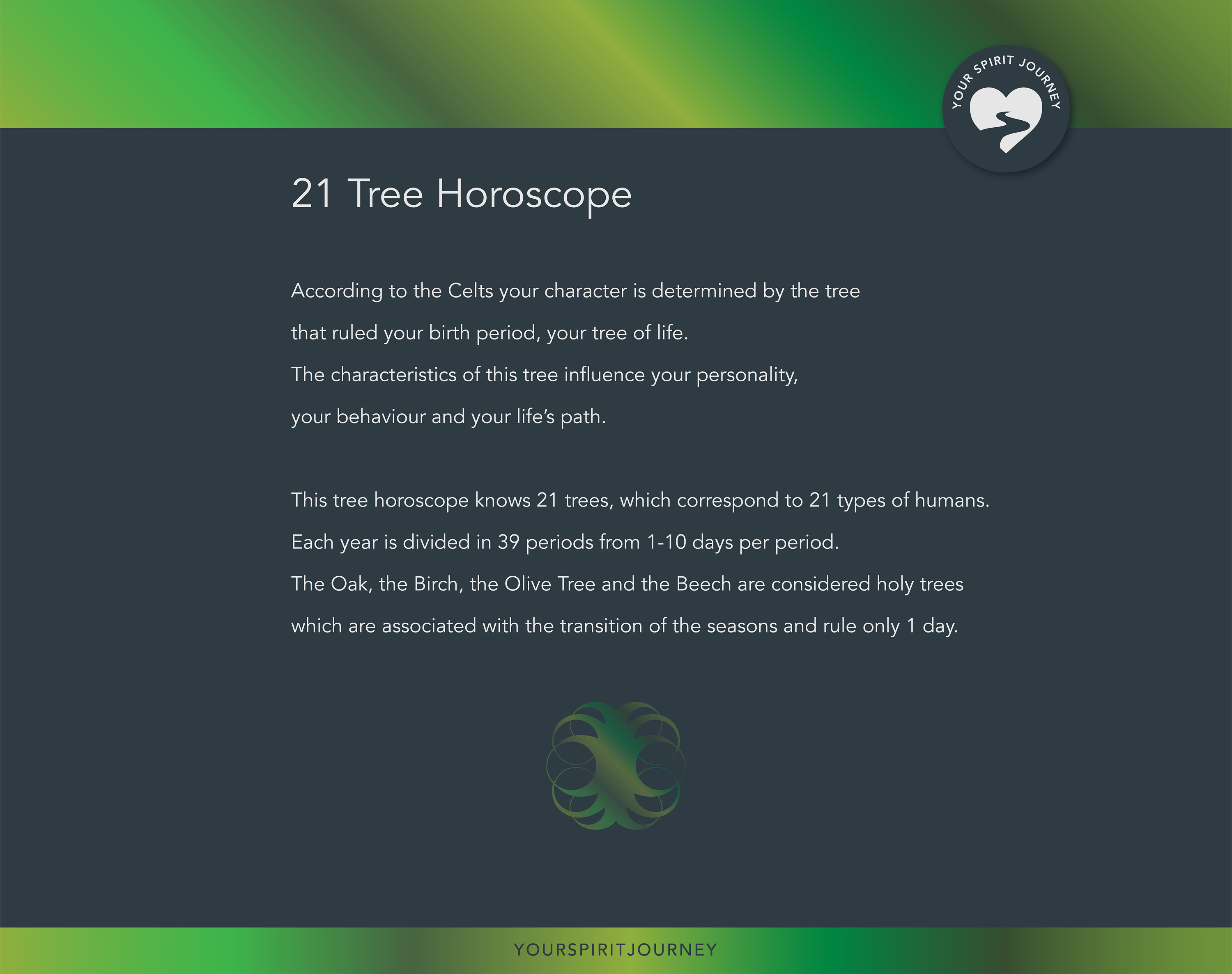 21 Tree Horoscope Chart/poster - Etsy