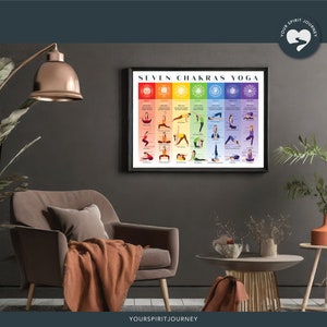 Seven Chakras Yoga Poster - Etsy