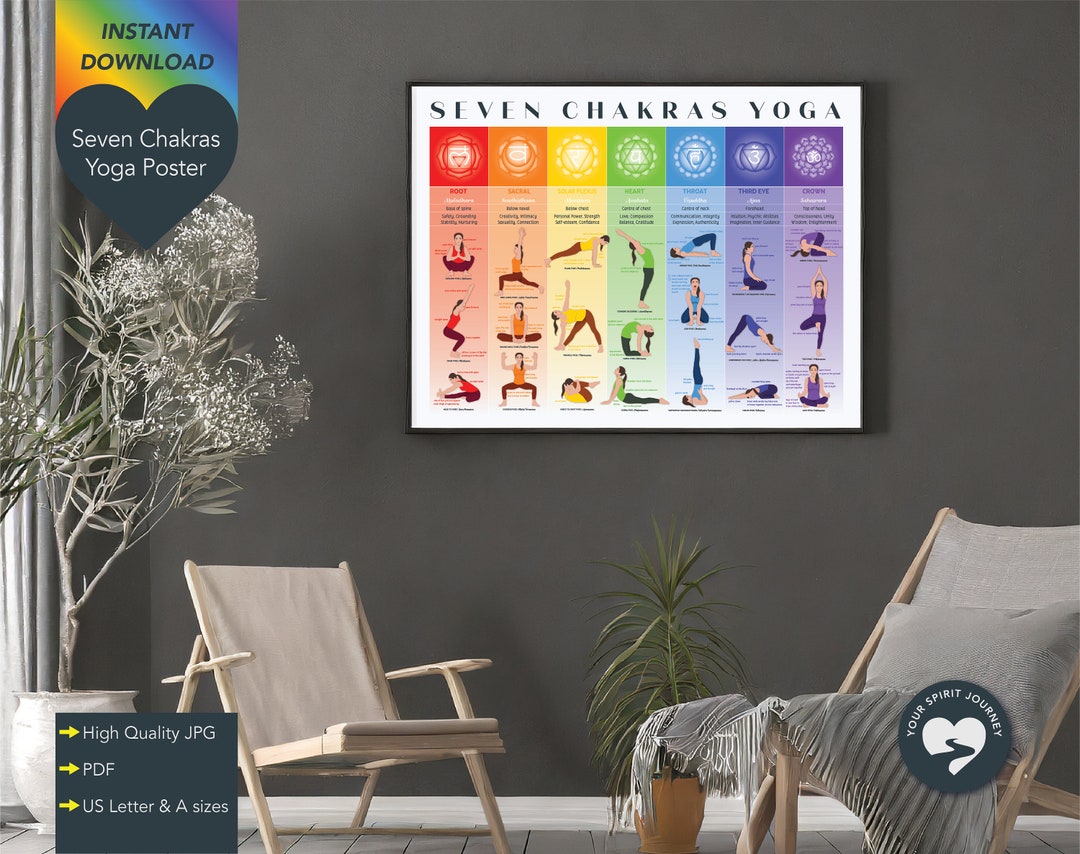 Seven Chakras Yoga Poster - Etsy