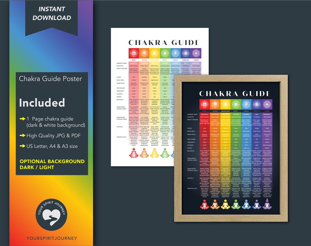 Chakra Guide Poster - Etsy