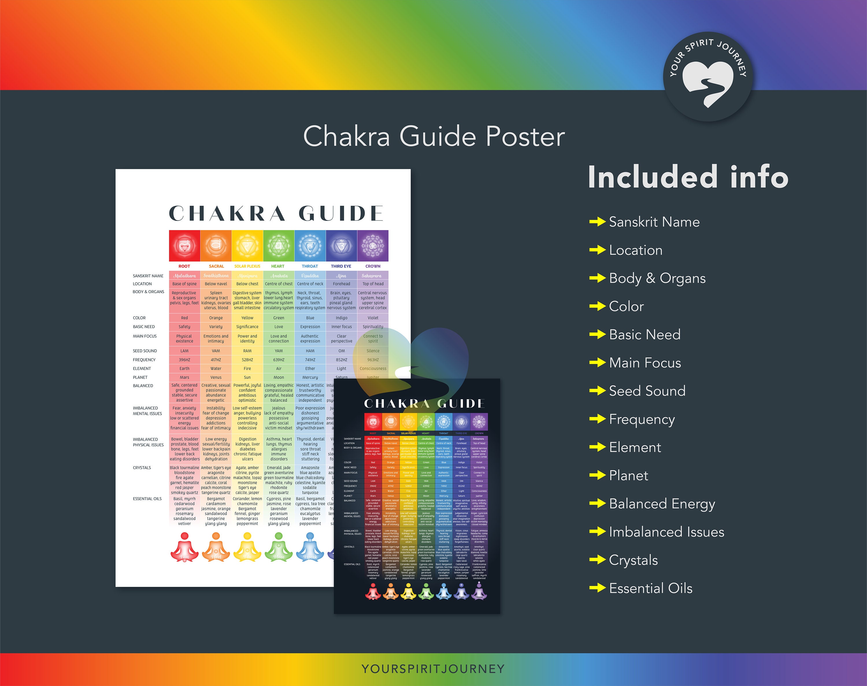 Chakra Guide Poster - Etsy