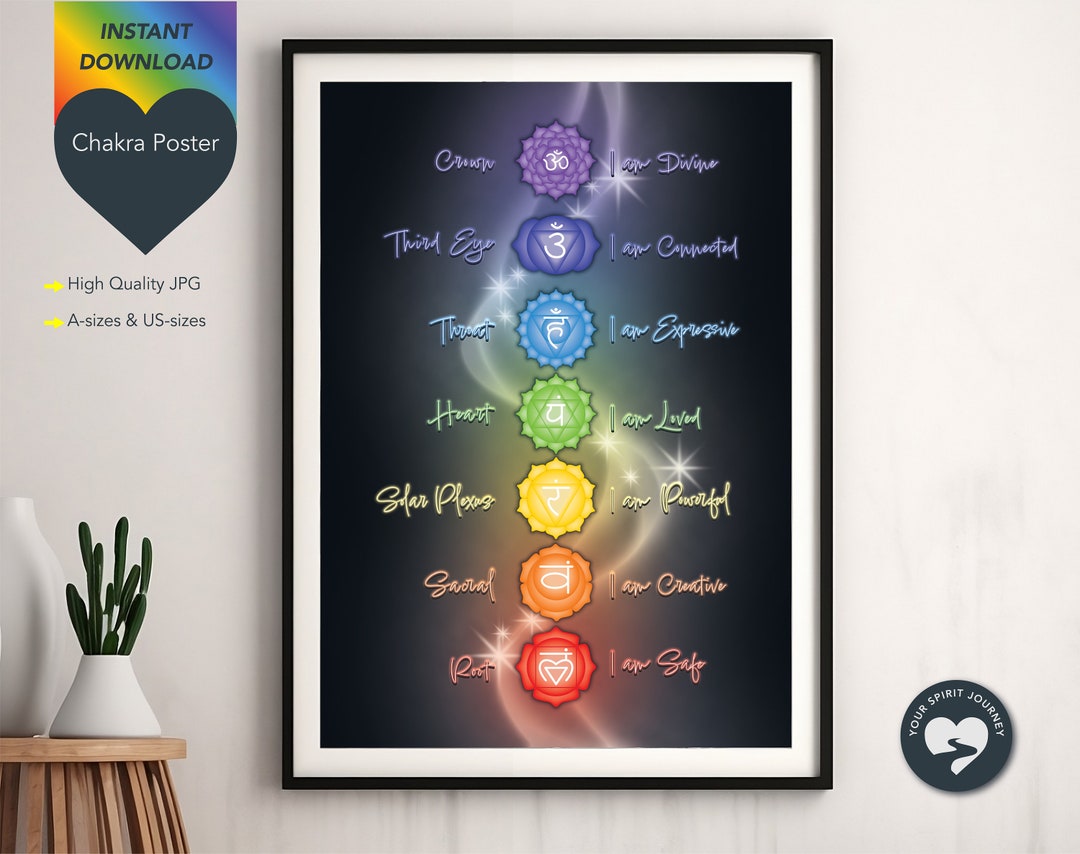 Seven Chakras Poster | Instant Download, Wall Art - Etsy