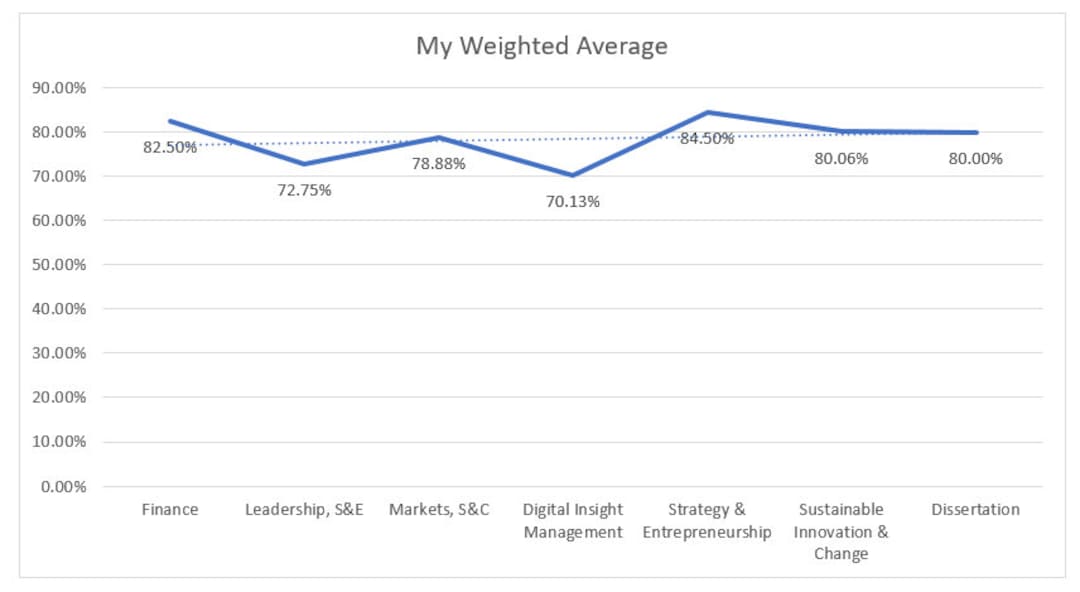 Grades Tracker Template: Microsoft Excel - Etsy