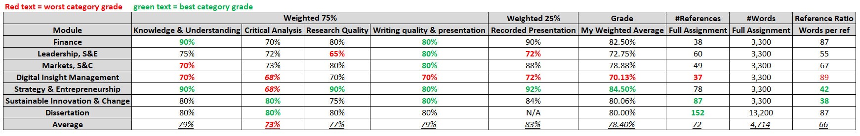 Grades Tracker Template: Microsoft Excel - Etsy