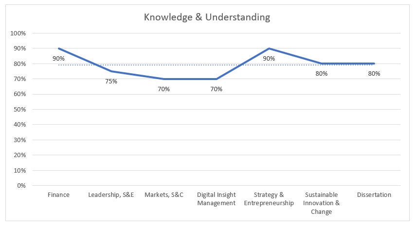 Grades Tracker Template: Microsoft Excel - Etsy