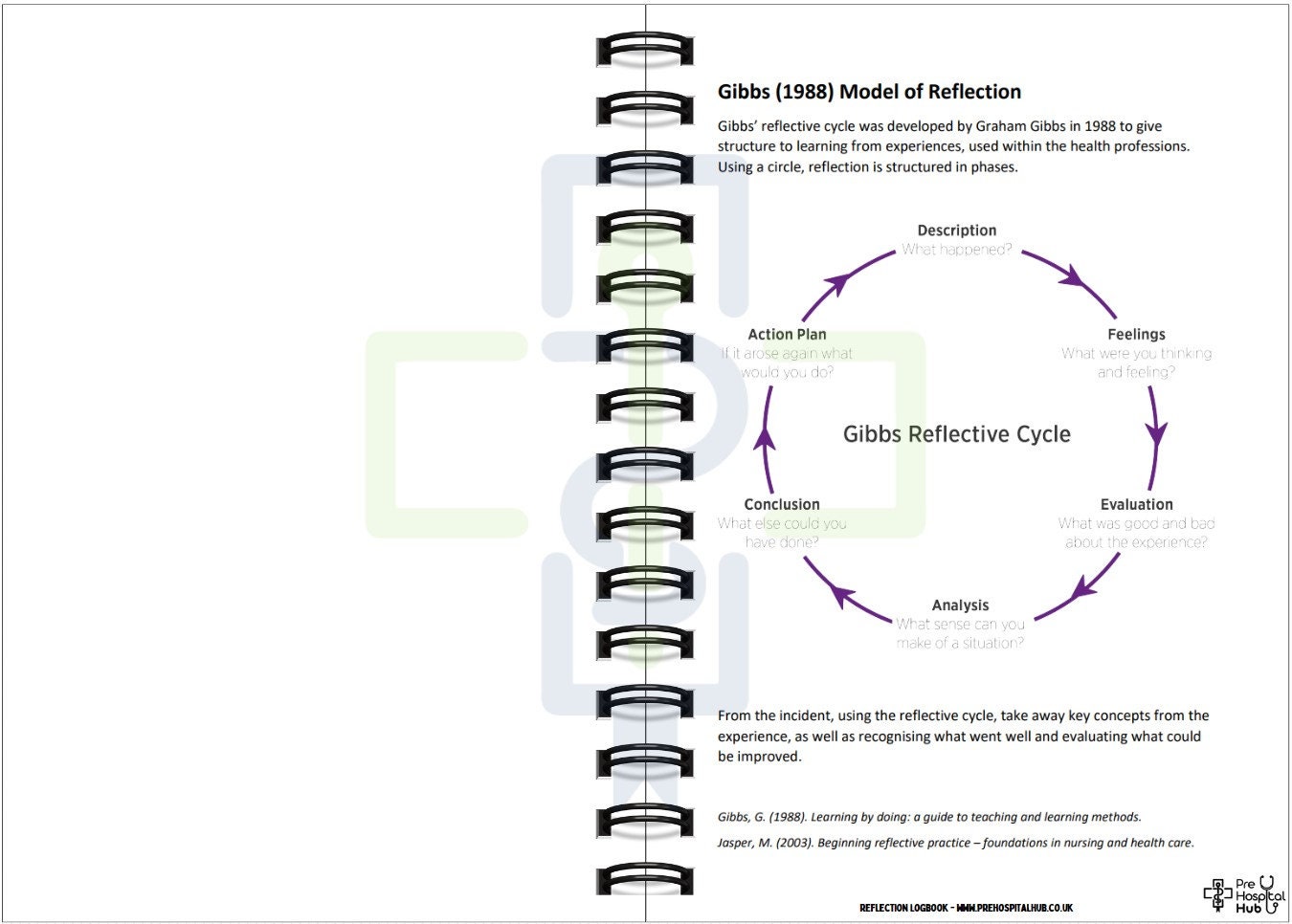 A4 Medical Reflection Logbook/notepad/pad for Paramedics, Nurses ...