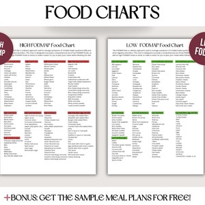 Fodmap Diet and Editable Grocery List Printable PDF, Low Fodmap Food ...