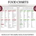 Fodmap Diet and Editable Grocery List Printable PDF, Low Fodmap Food ...