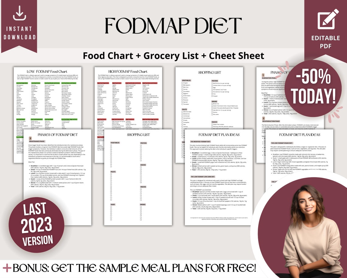 Fodmap Diet and Editable Grocery List Printable PDF, Low Fodmap Food ...