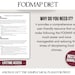 Fodmap Diet and Editable Grocery List Printable PDF, Low Fodmap Food ...
