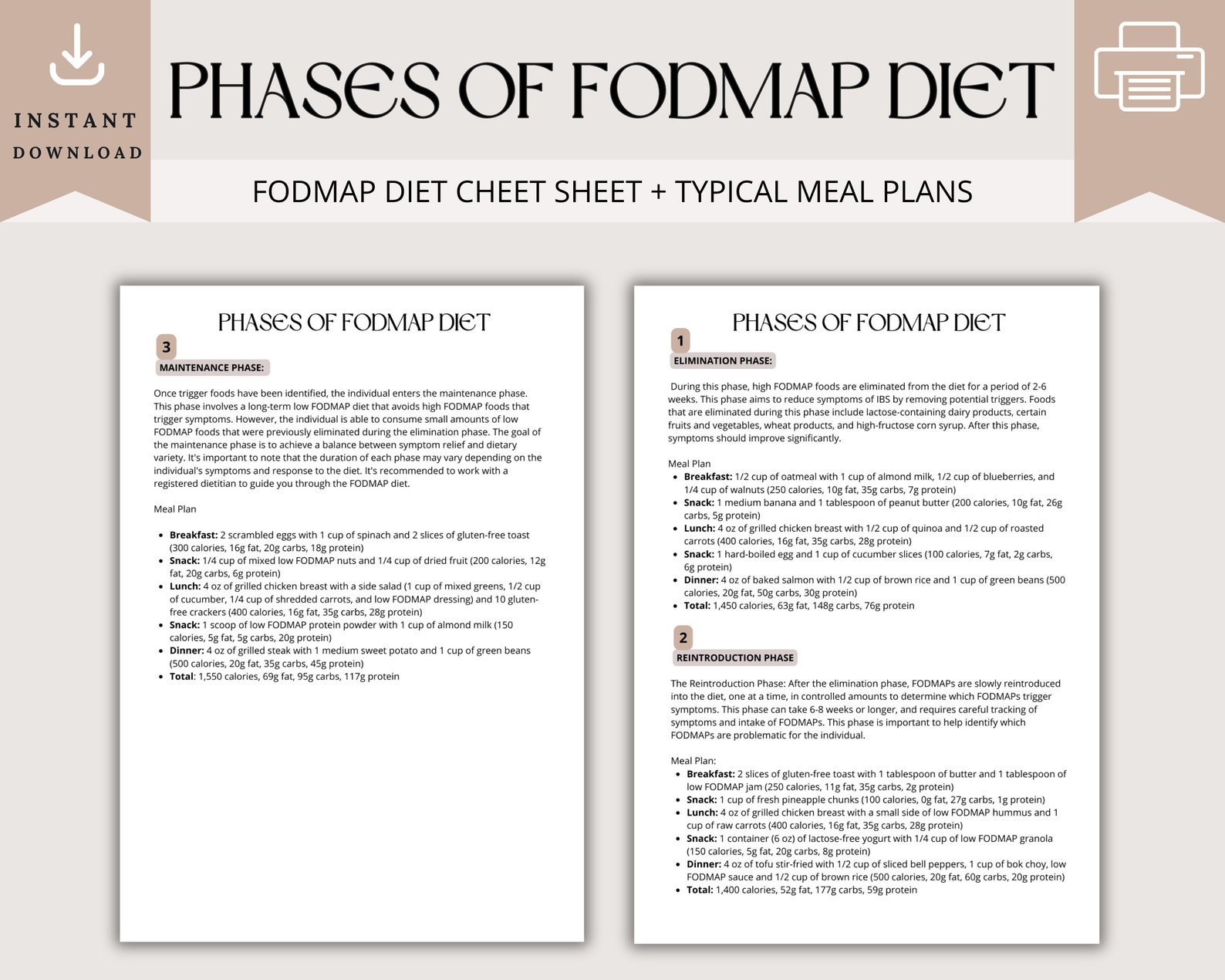 Fodmap Diet and Editable Grocery List Printable PDF Low - Etsy