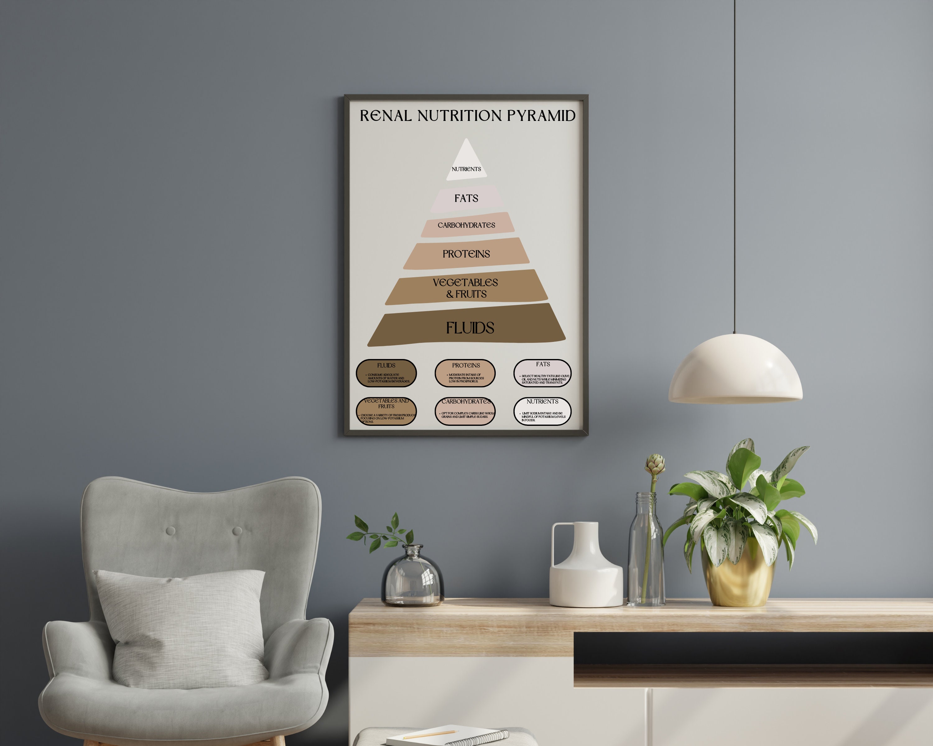 Renal Nutrition Pyramid Printable Wall Art, Kidney Diet PDF, Kidney ...