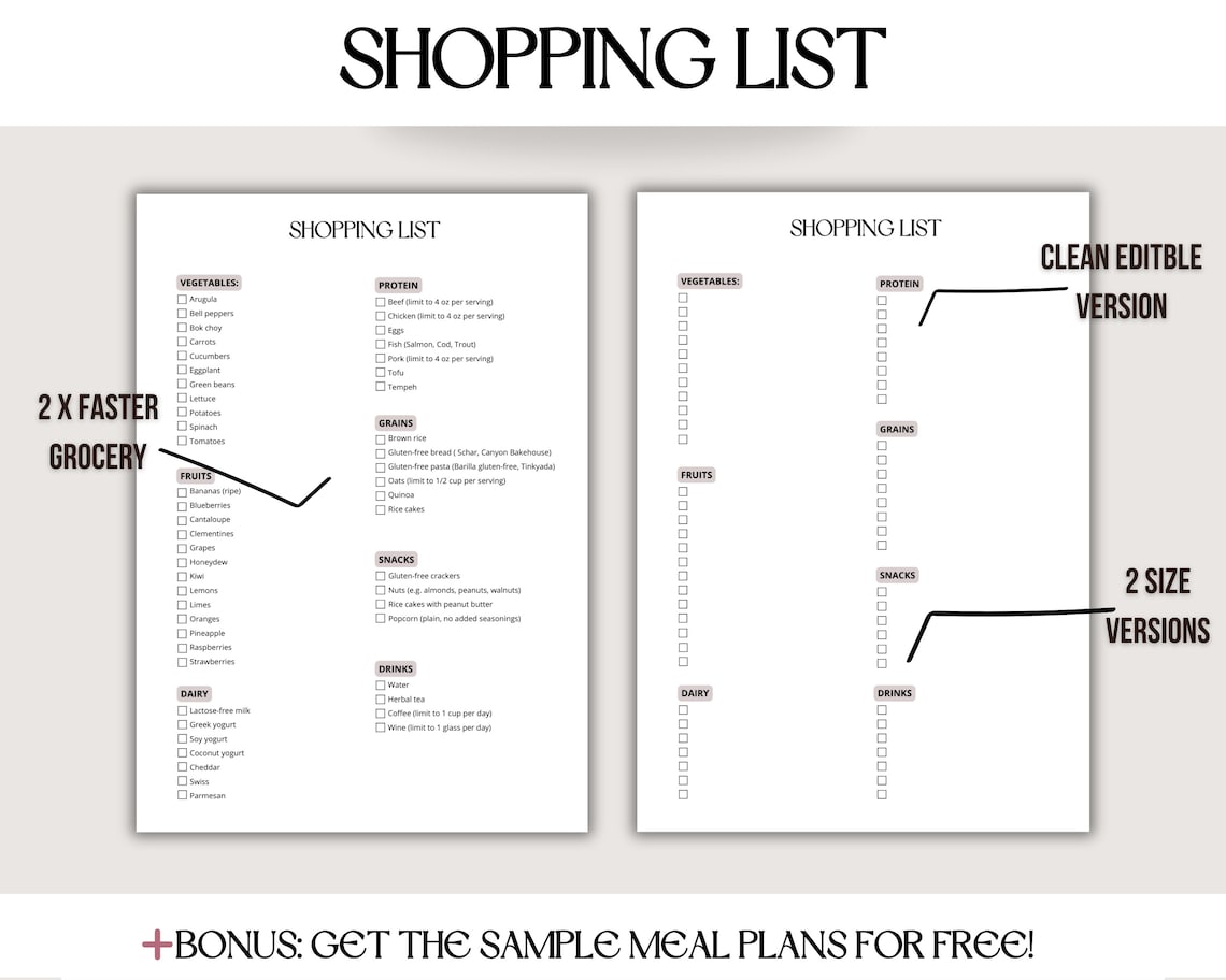 Fodmap Diet and Editable Grocery List Printable PDF, Low Fodmap Food ...