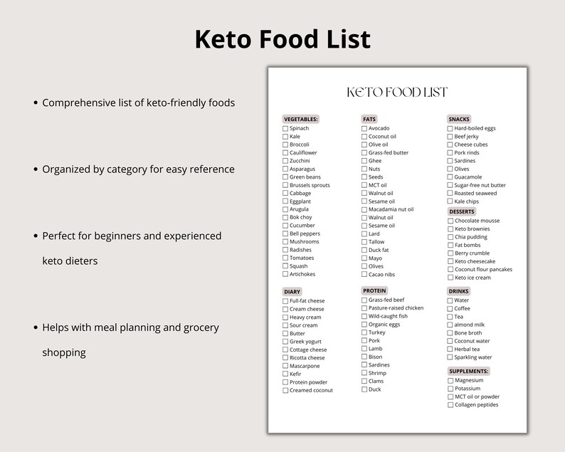 Editable Keto Grocery List, Printable Diet, Keto Food List, Low Carb ...