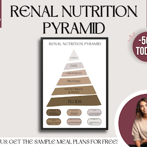 Renal Nutrition Pyramid Printable Wall Art, Kidney Diet PDF, Kidney ...