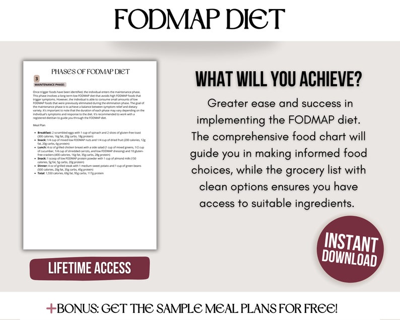 Fodmap Diet and Editable Grocery List Printable PDF, Low Fodmap Food ...