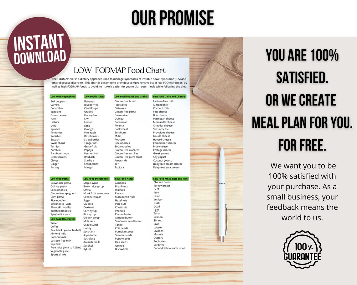 Fodmap Diet and Editable Grocery List Printable PDF, Low Fodmap Food ...