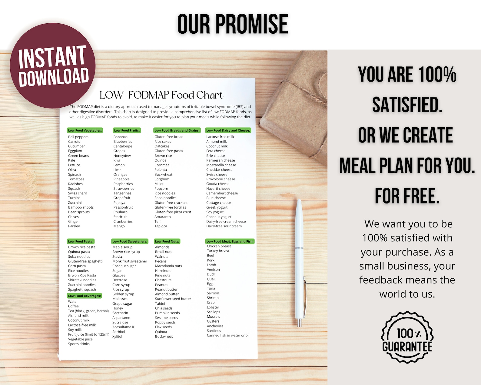 Fodmap Diet and Editable Grocery List Printable PDF, Low Fodmap Food ...