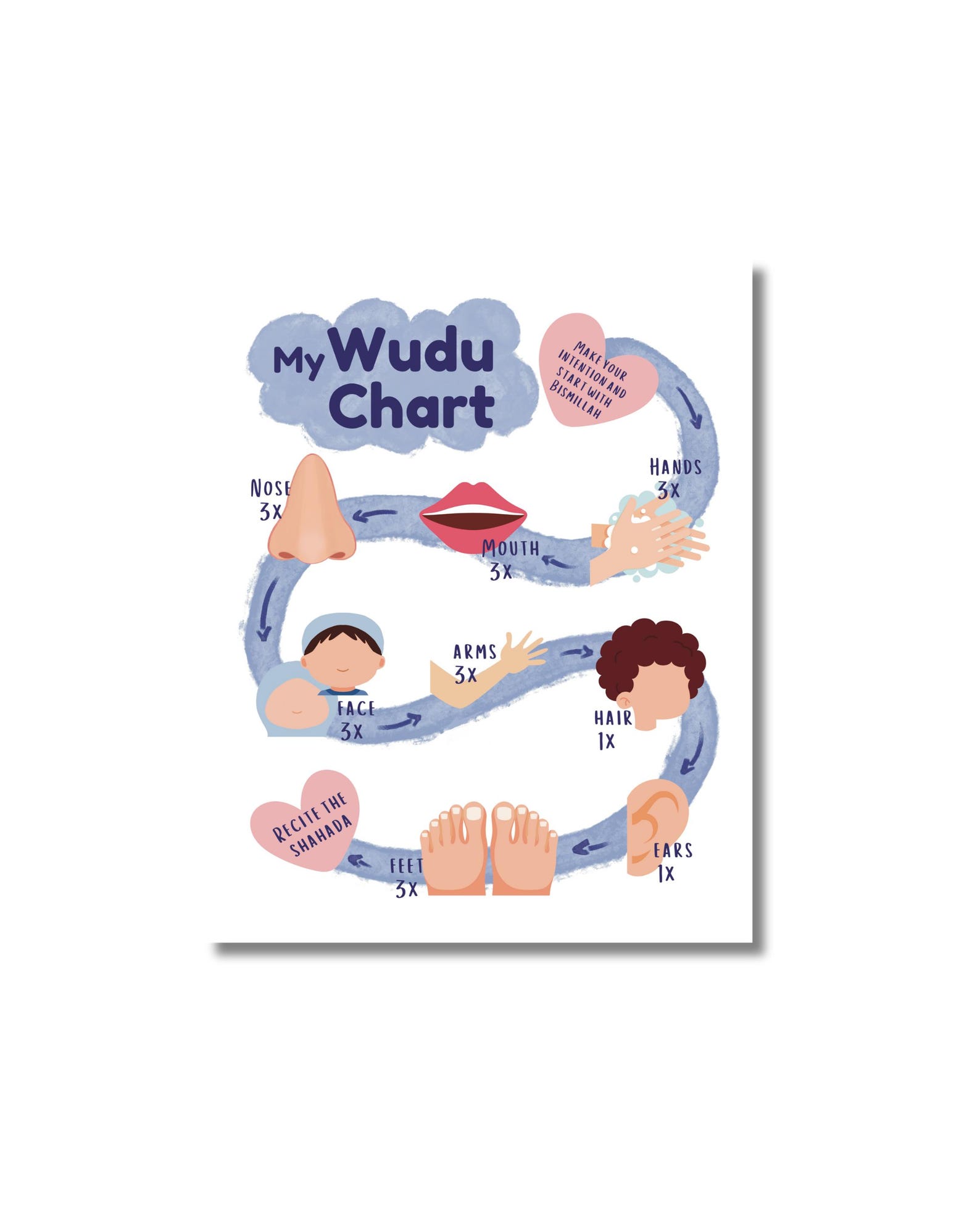 Fun & Simple Wudu Guide for Kids | Islamic Ablution Poster | Digital ...