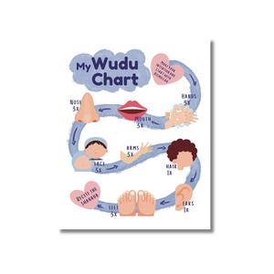 Fun & Simple Wudu Guide for Kids | Islamic Ablution Poster | Digital ...