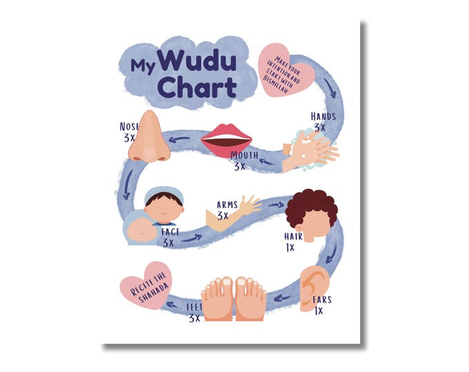 Fun & Simple Wudu Guide for Kids | Islamic Ablution Poster | Digital ...