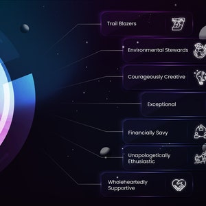 Futuristic Powerpoint Presentation Design Template - Etsy