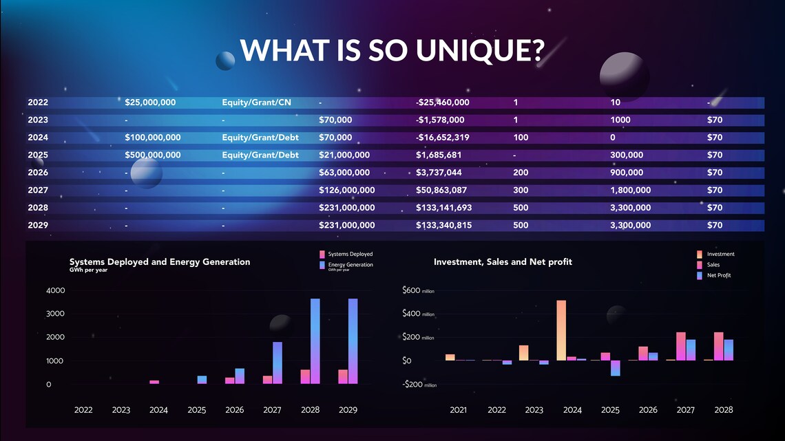 Futuristic Powerpoint Presentation Design Template - Etsy