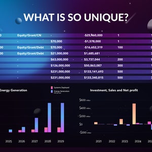 Futuristic Powerpoint Presentation Design Template - Etsy